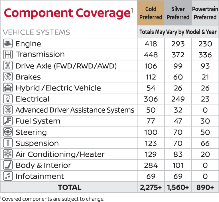 Nissan Security+Plus - Extended Protection Plans